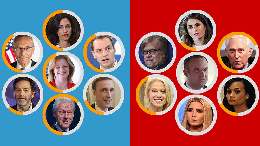 US elections 2016 - The people behind Donald Trump and Hillary Clinton