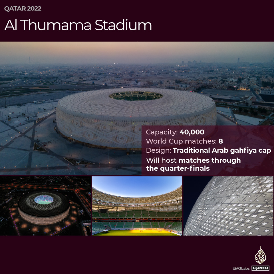 Visit Qatar - the FIFA World Cup 2022 host nation