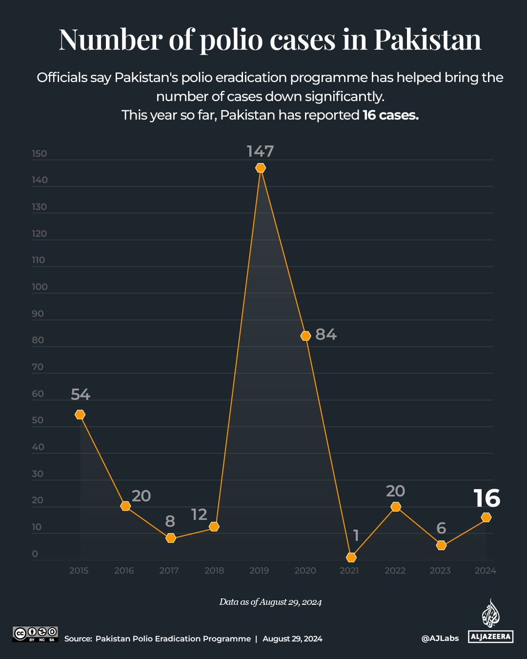 The health workers fighting polio in Pakistan, one house at a time