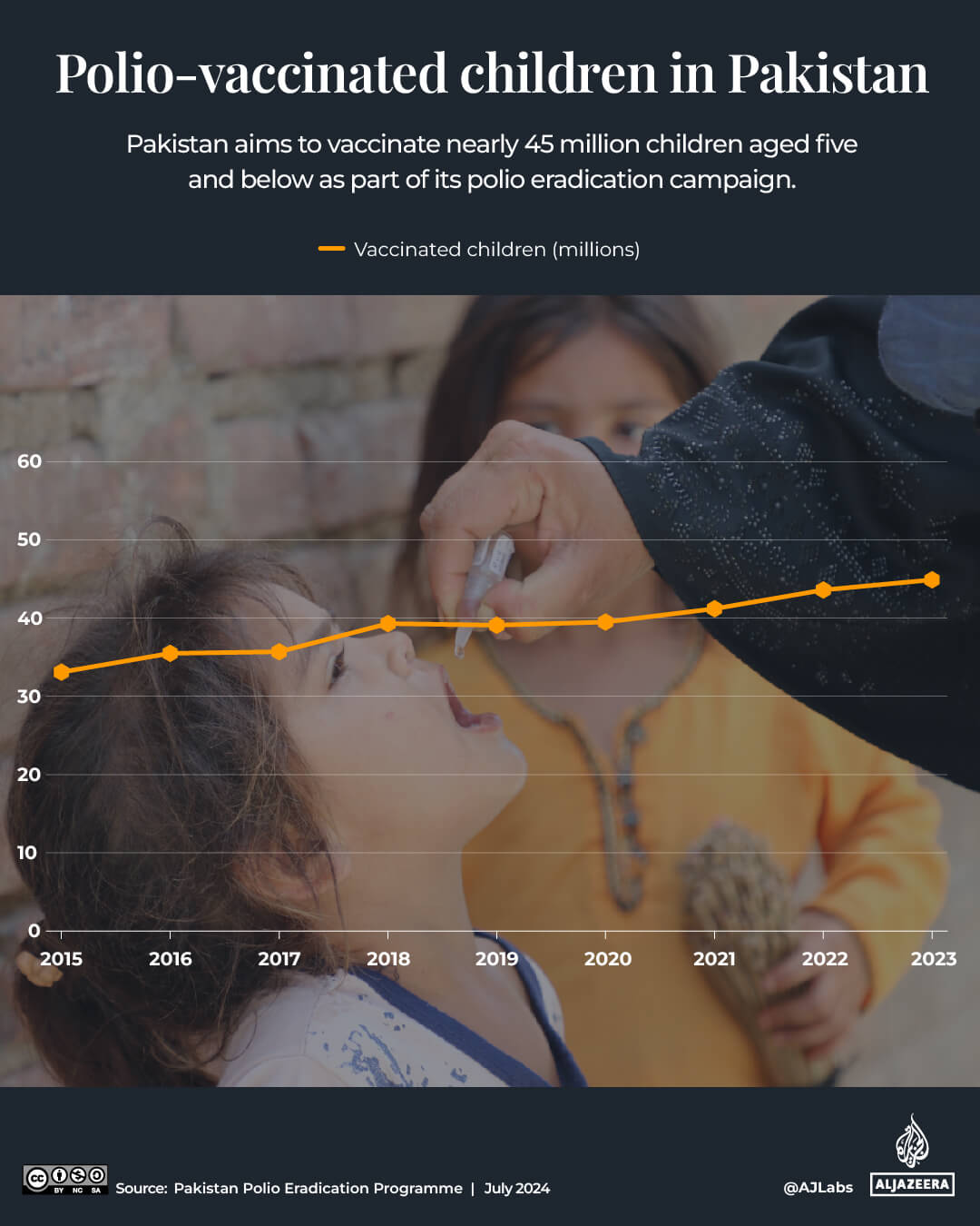 The health workers fighting polio in Pakistan, one house at a time