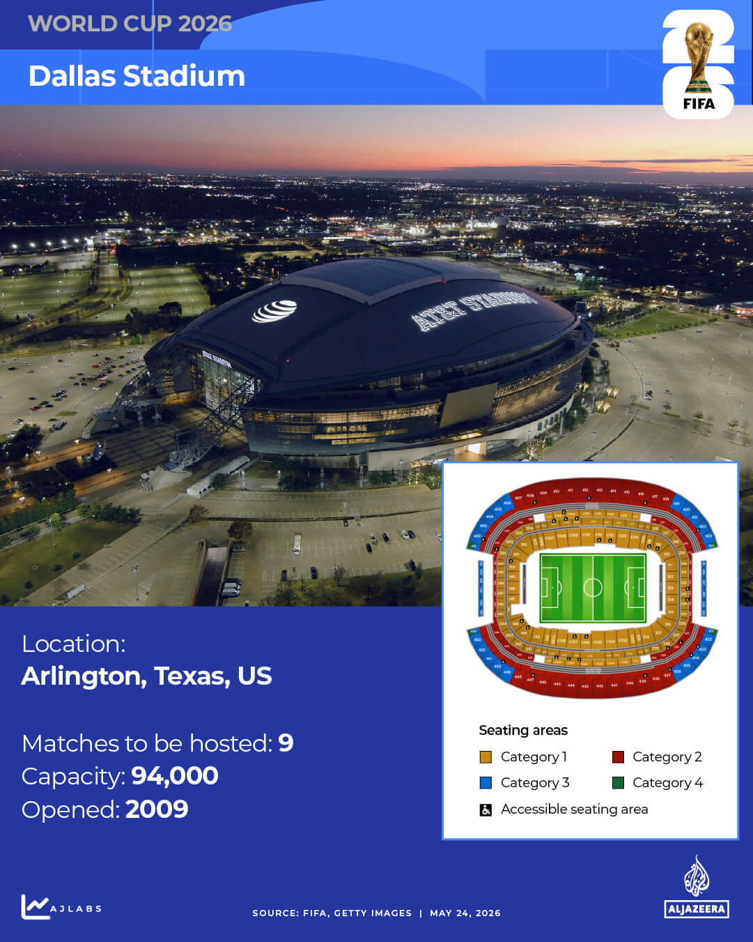 A virtual tour of the World Cup 2026 stadiums