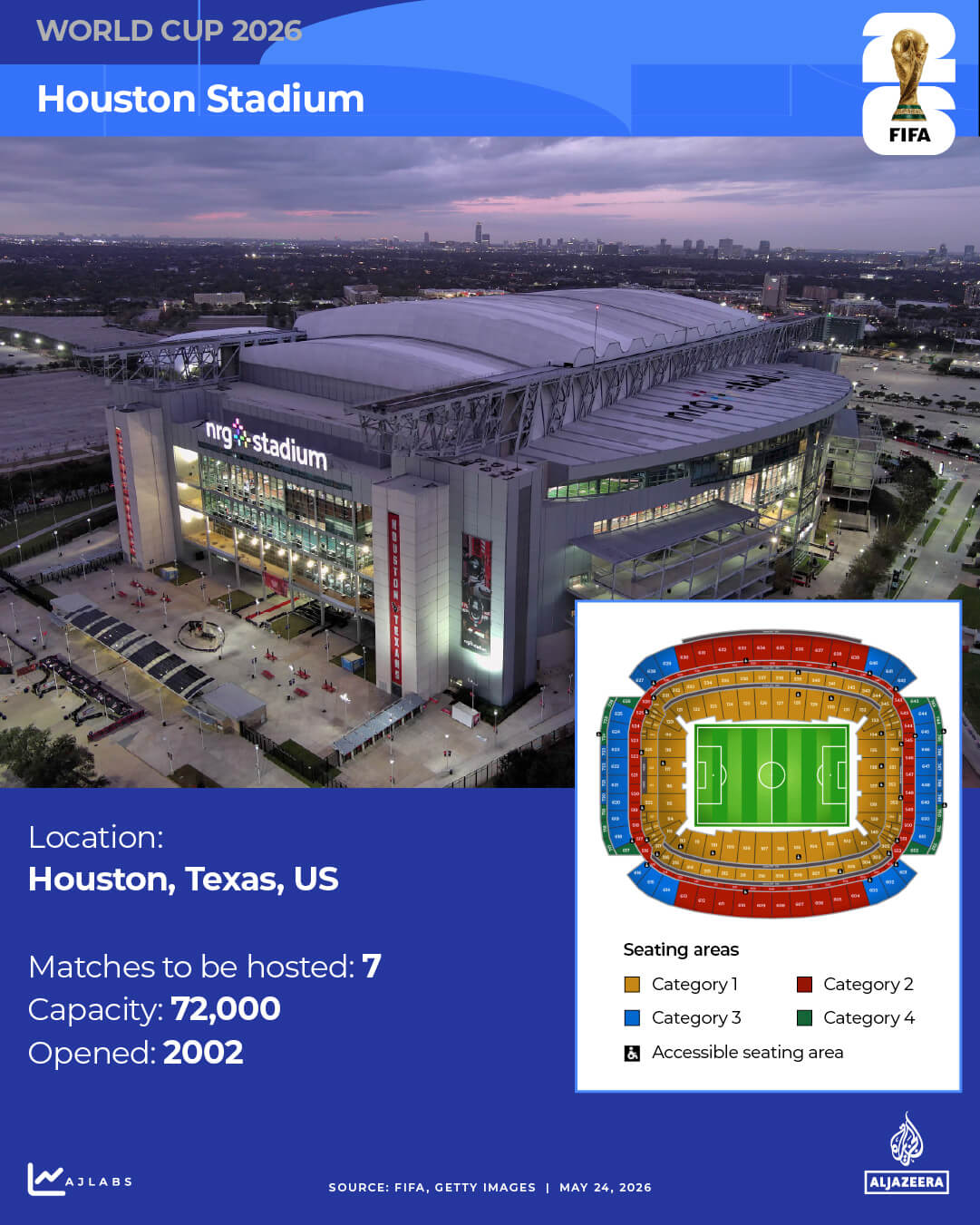 A virtual tour of the World Cup 2026 stadiums